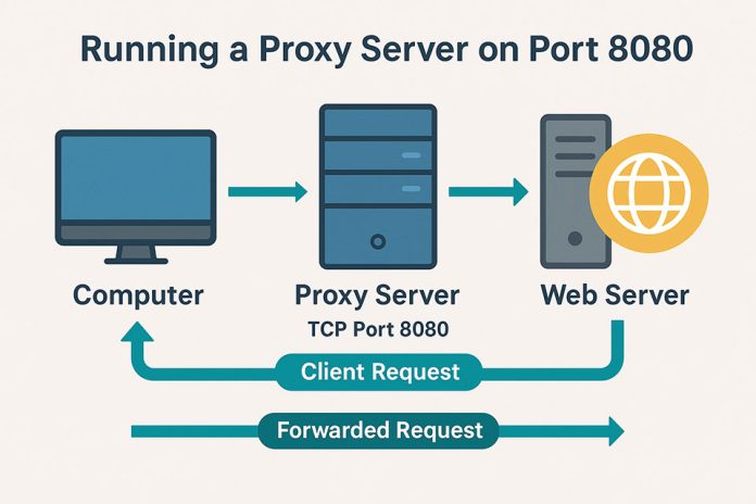 Top 7 Essential Uses: What Is Port 8080 Used For? (Simplified)